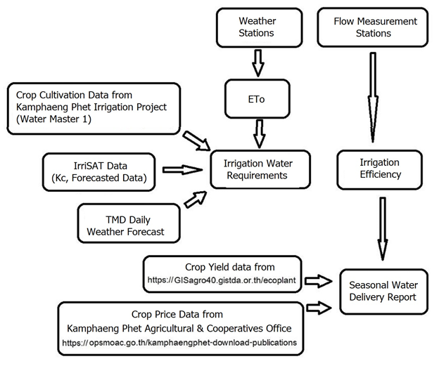 intelligent Water Allocation And Monitoring System